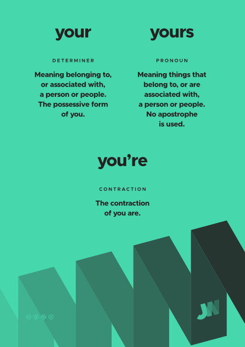 Your / yours / you’re « Grammar « Anaarkei « JarickWorks